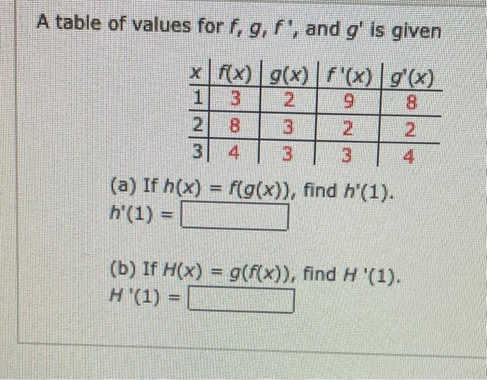 Solved A table of values for f,g,f′, and g′ is given (a) If | Chegg.com