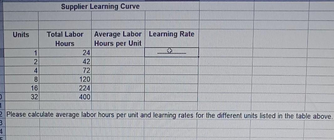 Solved Supplier Learning Curve Units Total Labor Average | Chegg.com
