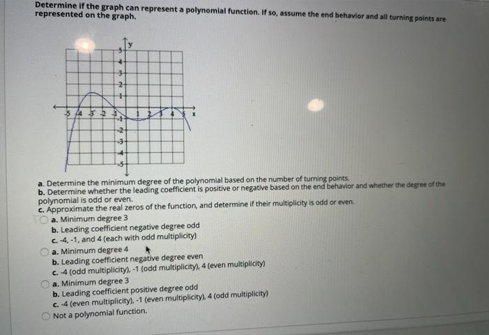 Solved Determine if the graph can represent a polynomial | Chegg.com