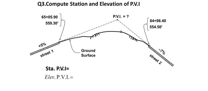 Solved Q3.Compute Station and Elevation of P.V.I Sta. P.V.I= | Chegg.com