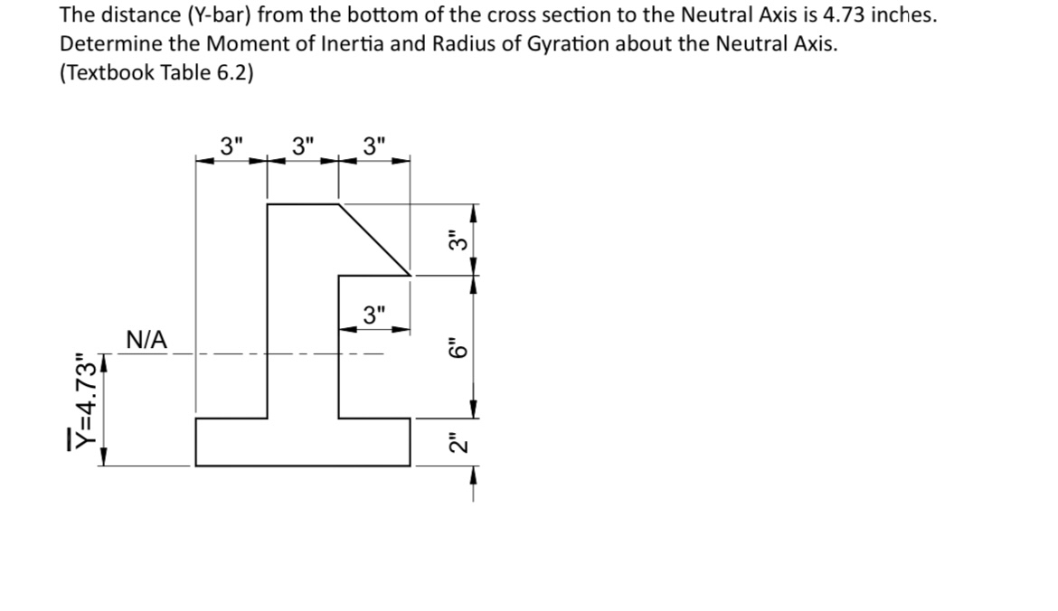 Solved The distance (Y-bar) ﻿from the bottom of the cross | Chegg.com