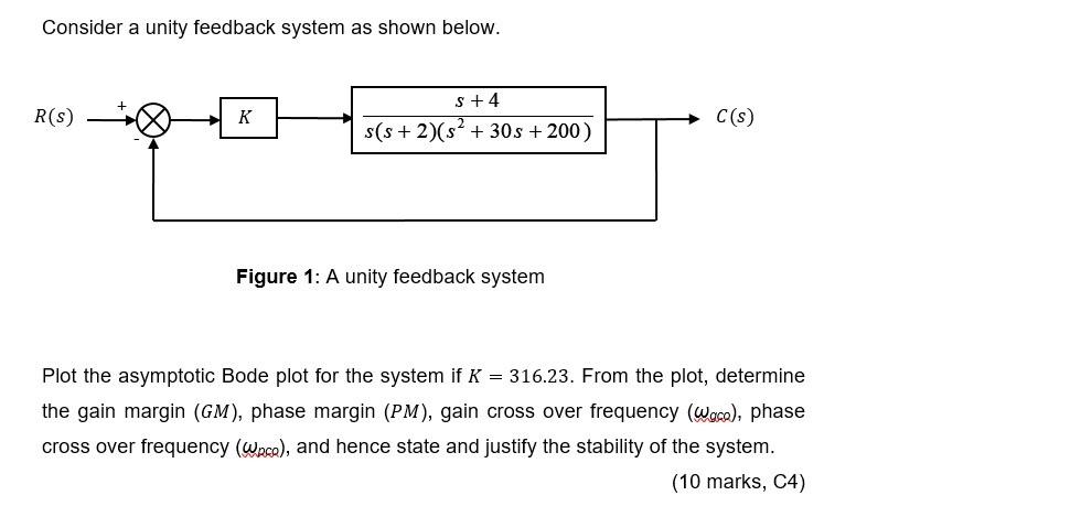 Solved Consider a unity feedback system as shown below. s + | Chegg.com