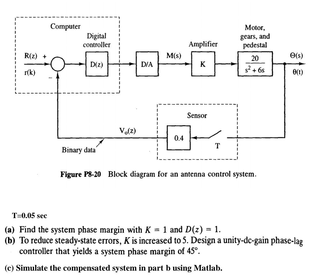 T=0.05sec (a) Find the system phase margin with K=1 | Chegg.com