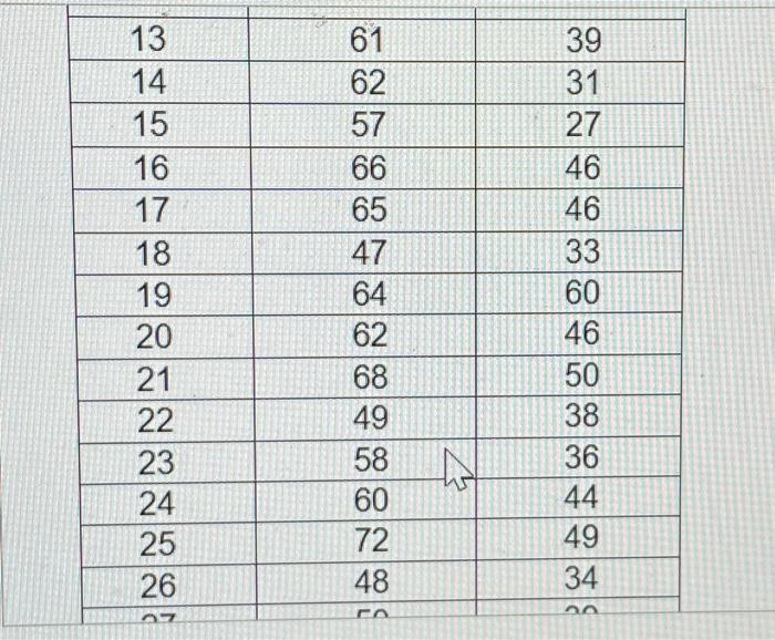 \begin{tabular}{|c|c|c|} \hline Restaurant & | Chegg.com