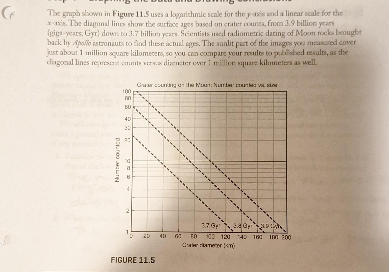 Solved The graph shown in Figure 11.5 uses a logarithmic | Chegg.com