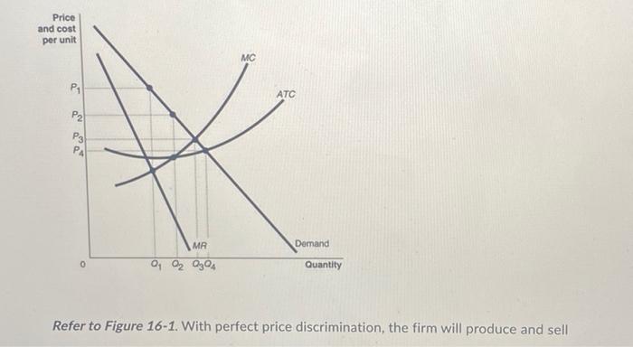 Solved Refer to Figure 16-1. With perfect price | Chegg.com
