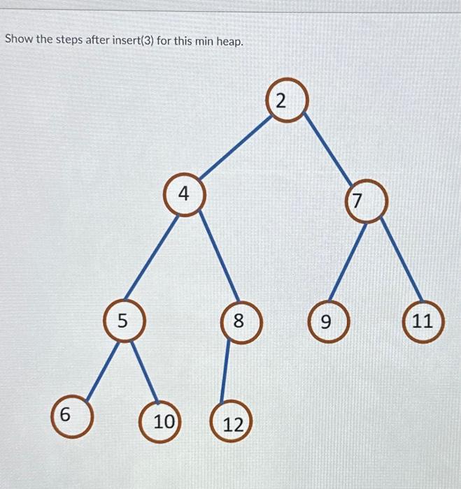 Solved Show the steps after insert(3) for this min heap. | Chegg.com