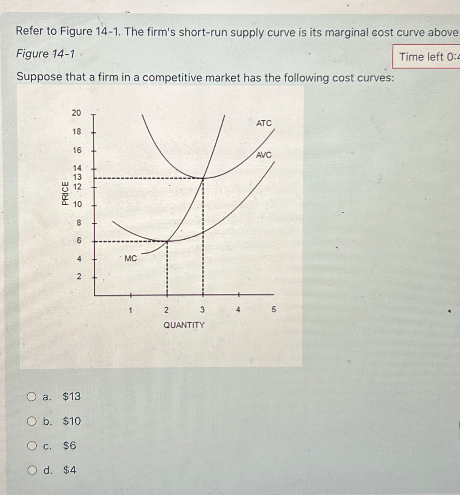 Solved Refer to Figure 14-1. The firm's short-run supply | Chegg.com Solved Refer to Figure 14-1. The firm's short-run supply | Chegg.com