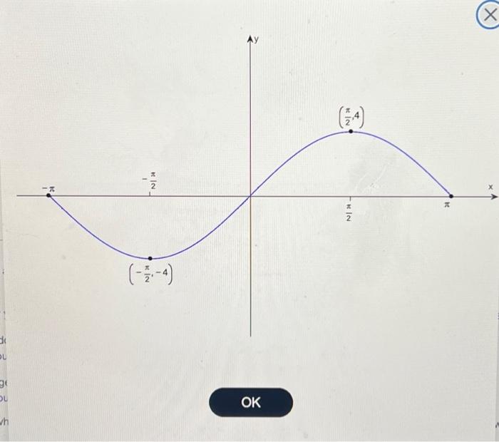 Solved Using the given graph of the function f, find the | Chegg.com