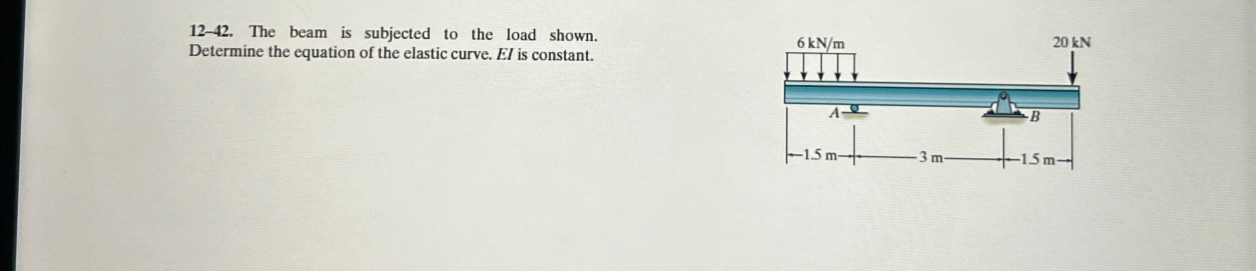 Solved 12-42. ﻿The beam is subjected to the load shown. | Chegg.com