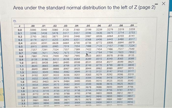 Solved Find the probability that a z-score randomly selected | Chegg.com