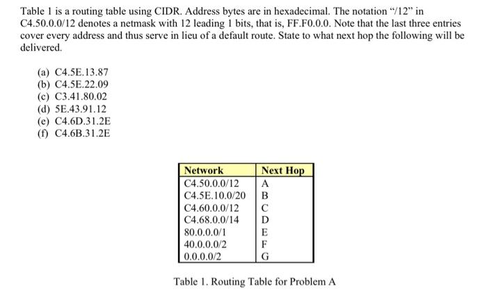 Solved Table 1 Is A Routing Table Using Cidr Address Bytes