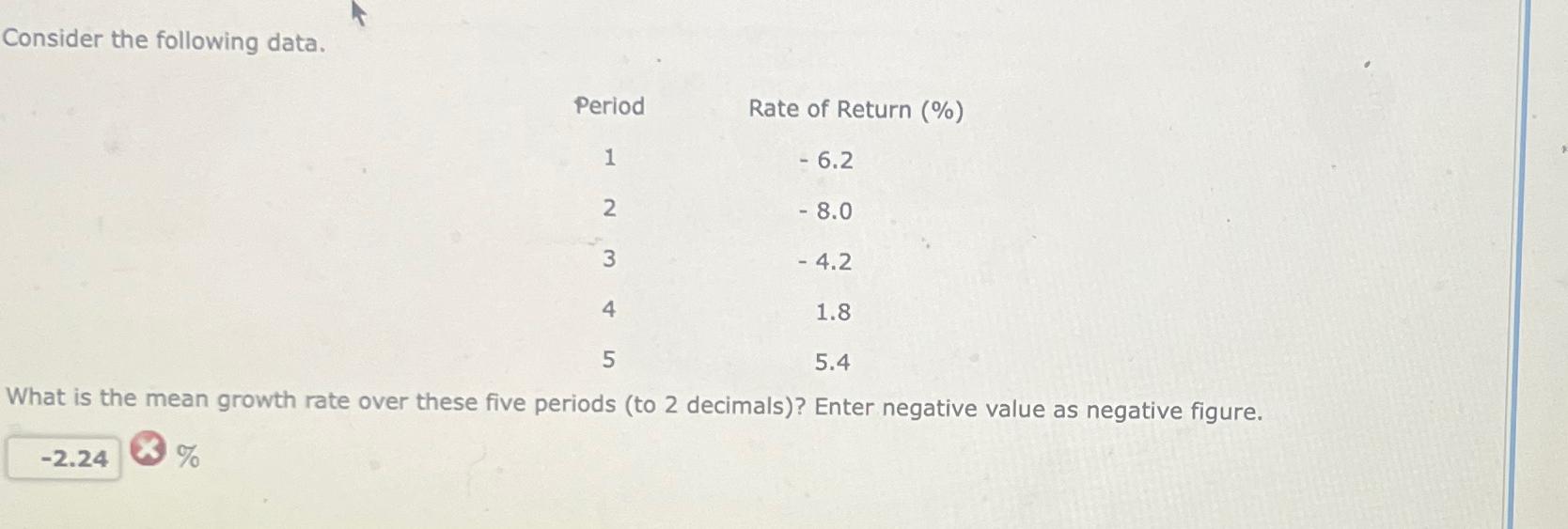 Solved Consider the following data.\table[[Period,Rate of | Chegg.com