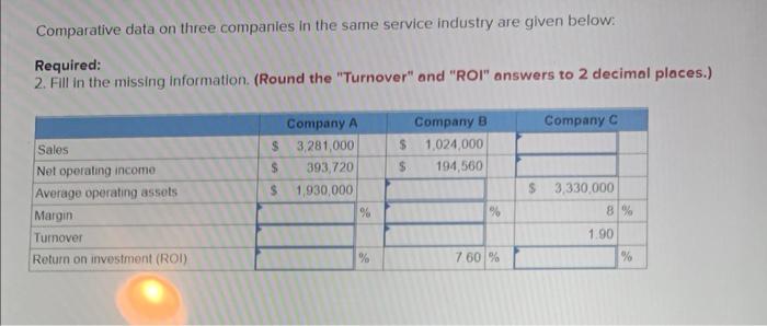 Solved Comparative Data On Three Companles In The Same 7673