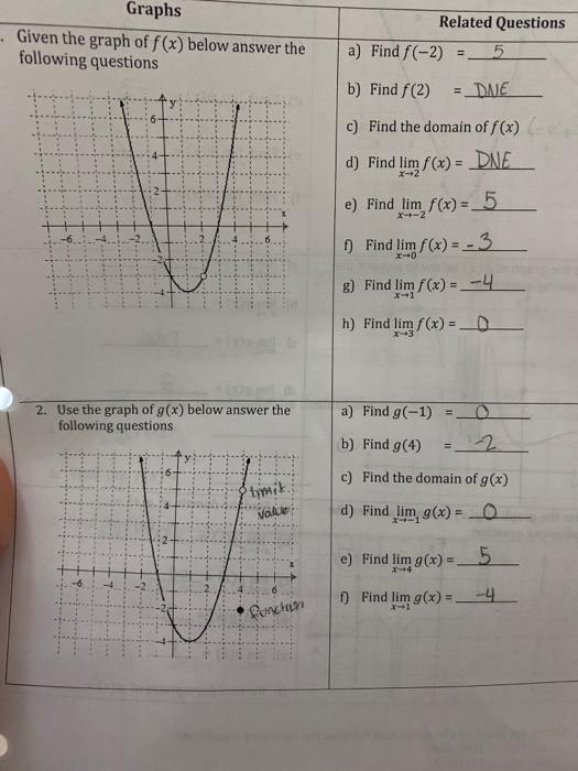 Solved Graphs . Given the graph of f(x) below answer the | Chegg.com ...