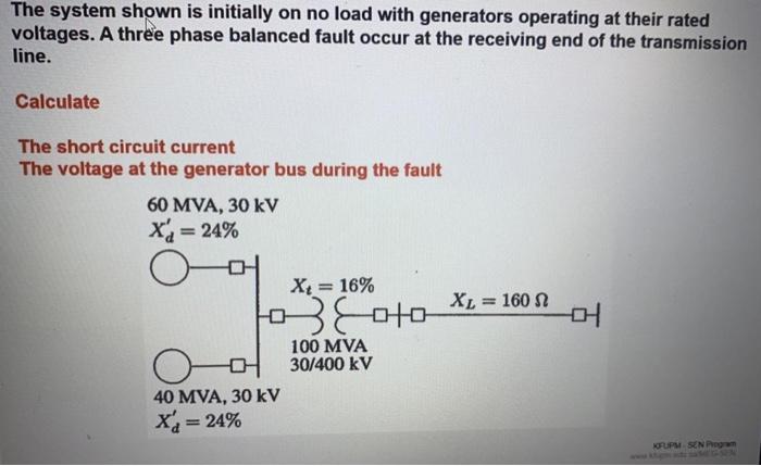 Solved The system shown is initially on no load with | Chegg.com