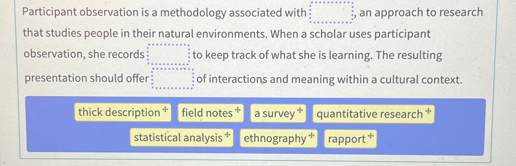 Solved Participant observation is a methodology associated | Chegg.com