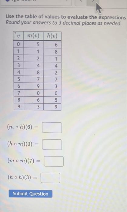 Solved Use the table of values to evaluate the expressions | Chegg.com