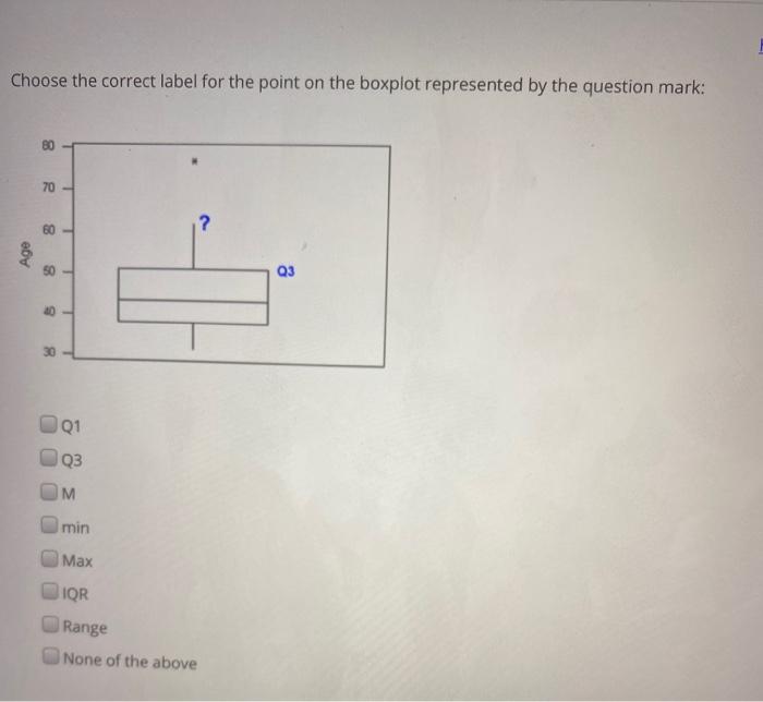Solved Choose the correct label for the point on the boxplot | Chegg.com