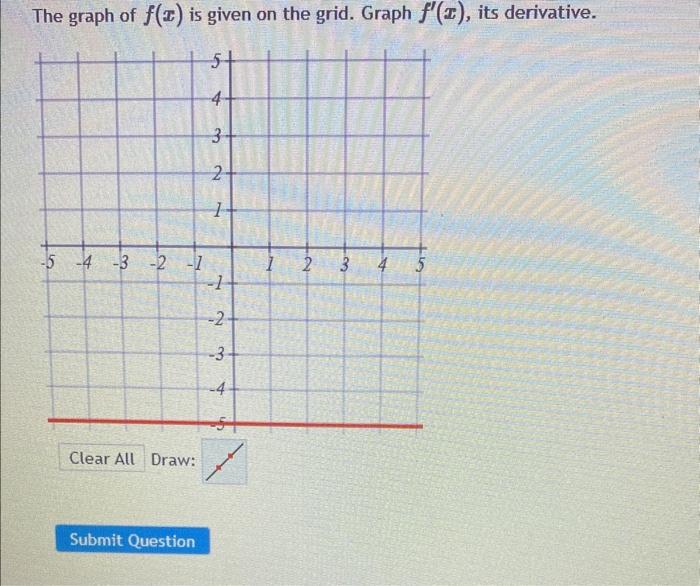 Solved The graph of f(x) is given on the grid. Graph f′(x), | Chegg.com
