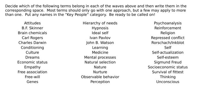 Solved WAVE ONE - INTROSPECTION Key People Key Terms WAVE | Chegg.com