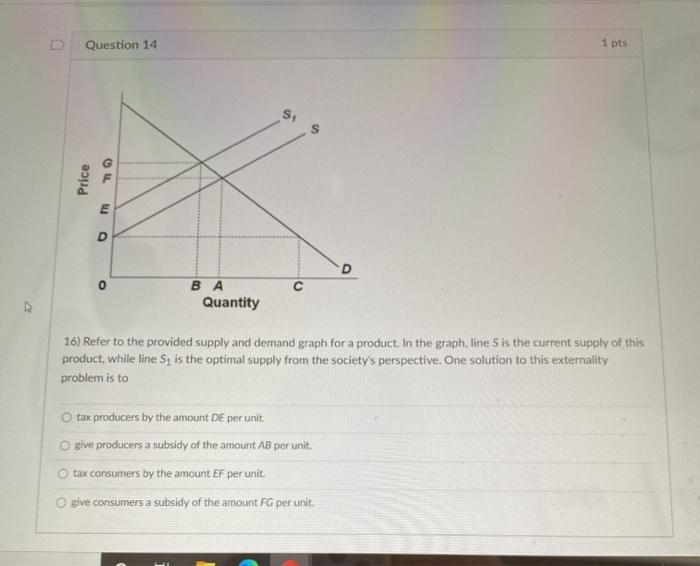 Solved . Question 14 1 pts S, Price E D O BA Quantity 16) | Chegg.com Solved . Question 14 1 pts S, Price E D O BA Quantity 16) | Chegg.com