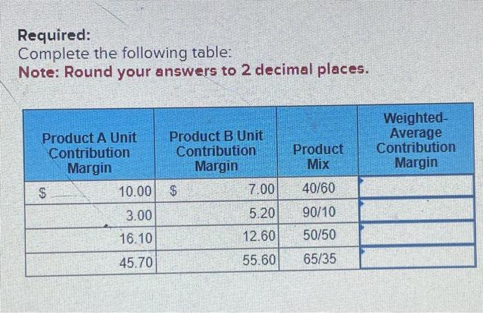 Solved Required: Complete the following table: Note: Round | Chegg.com