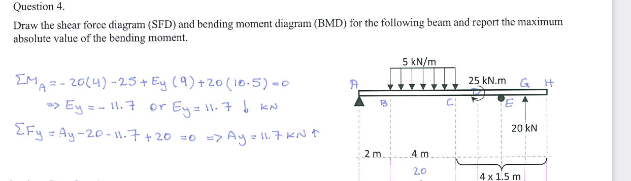 Solved Question 4.Draw the shear force diagram (SFD) ﻿and | Chegg.com