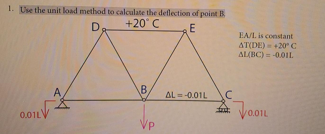 Solved 1. Use the unit load method to calculate the | Chegg.com