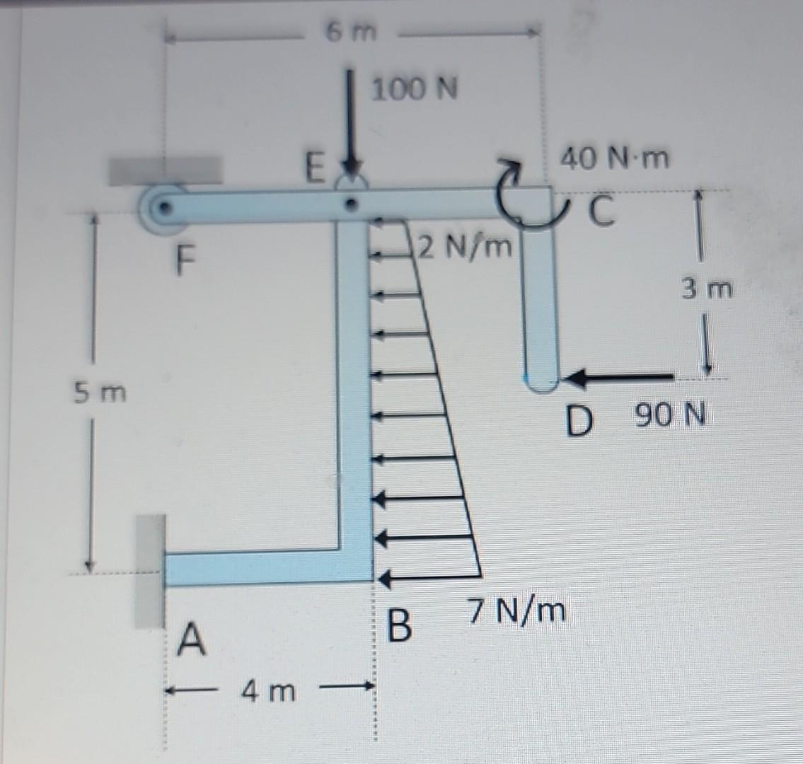 Solved The frame shown in the figure has a fixed support at | Chegg.com
