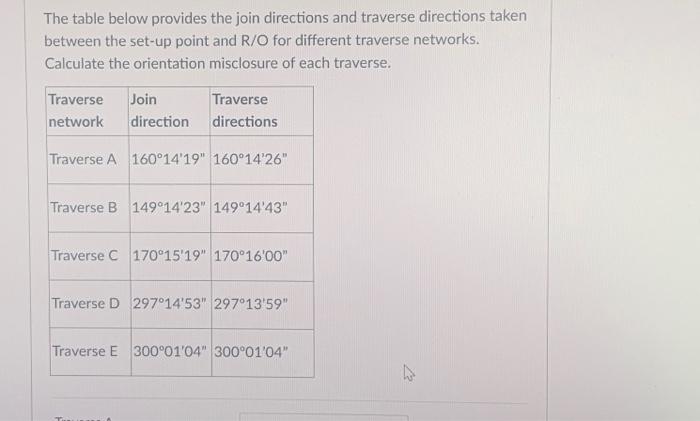 Solved The table below provides the join directions and | Chegg.com