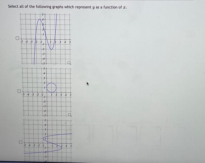 Solved Select all of the following graphs which represent y | Chegg.com
