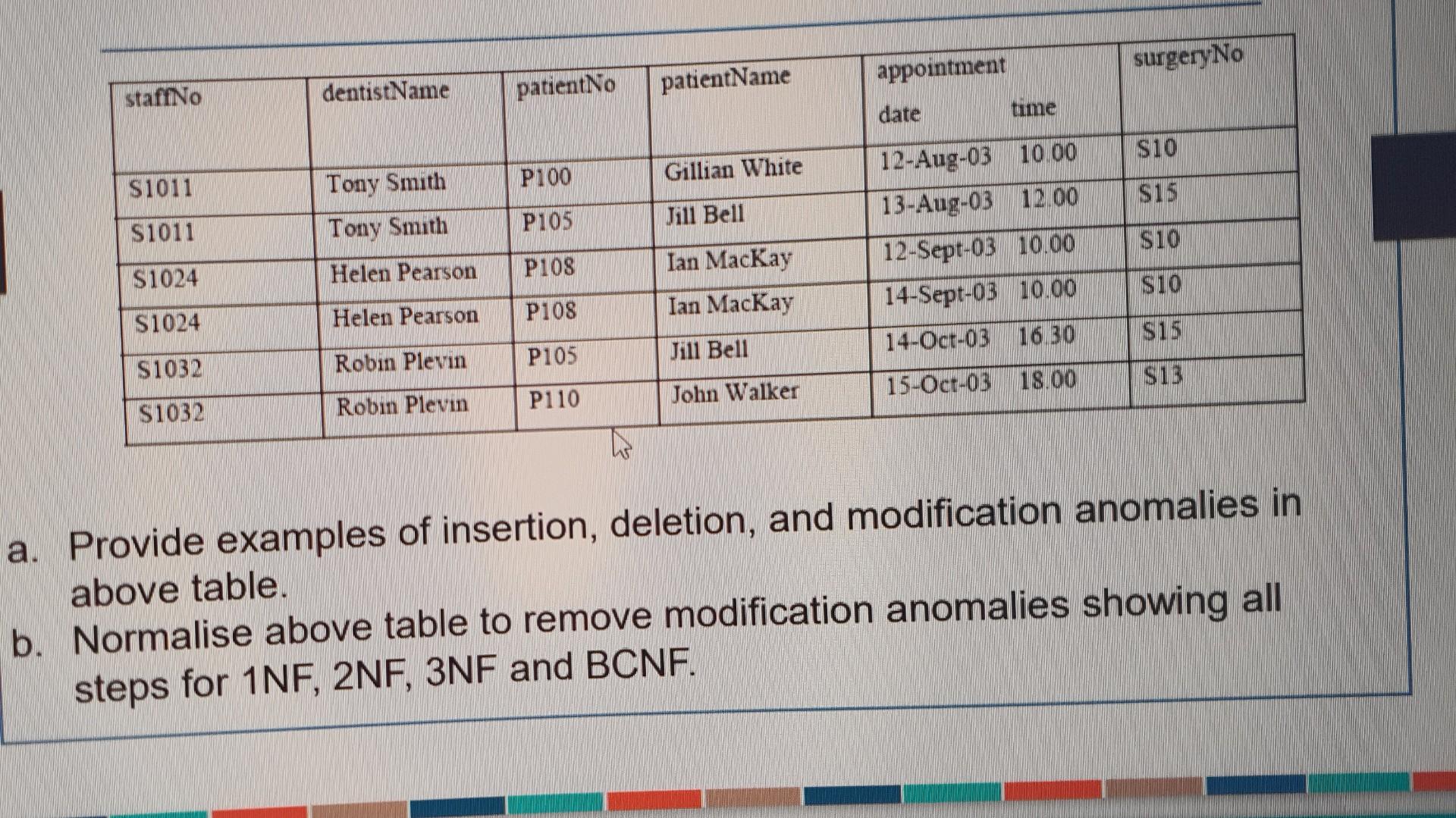 Solved Provide examples of insertion, deletion, and | Chegg.com