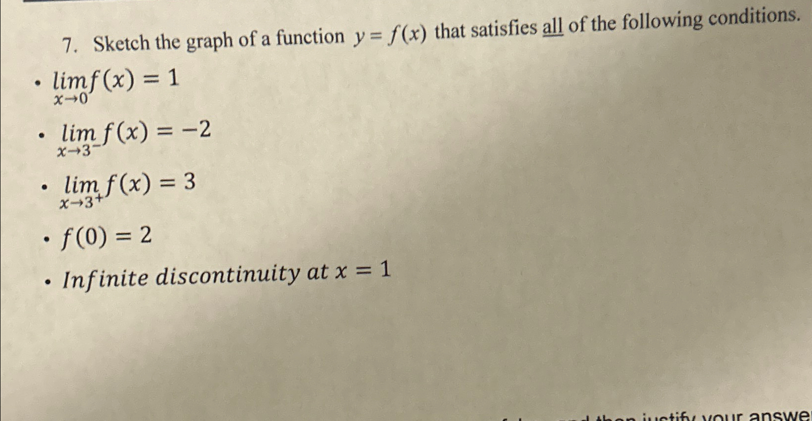 Solved Sketch the graph of a function y=f(x) ﻿that satisfies | Chegg.com