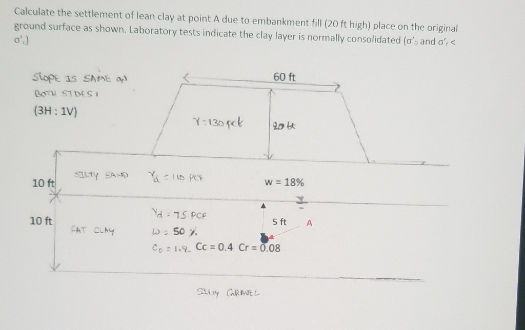 Solved Calculate the settlement of lean clay at point A due | Chegg.com