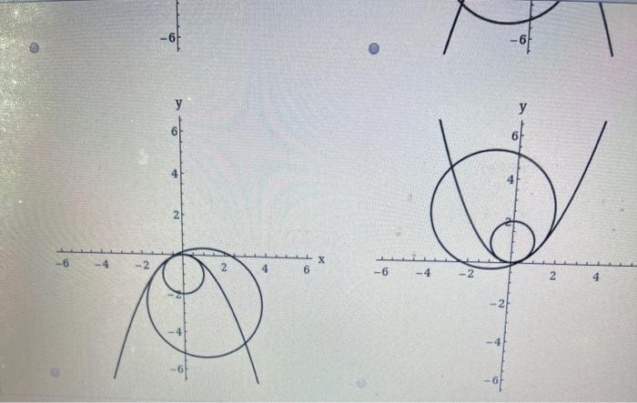 Solved Find Equations For The Osculating Circles Of The