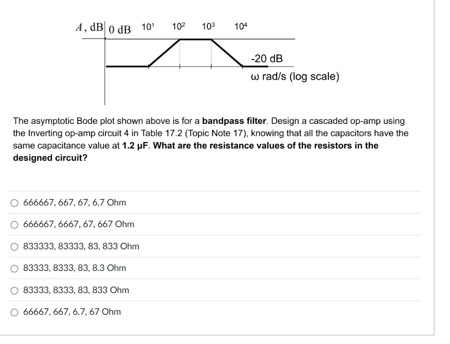 Solved The asymptotic Bode plot shown above is for a | Chegg.com