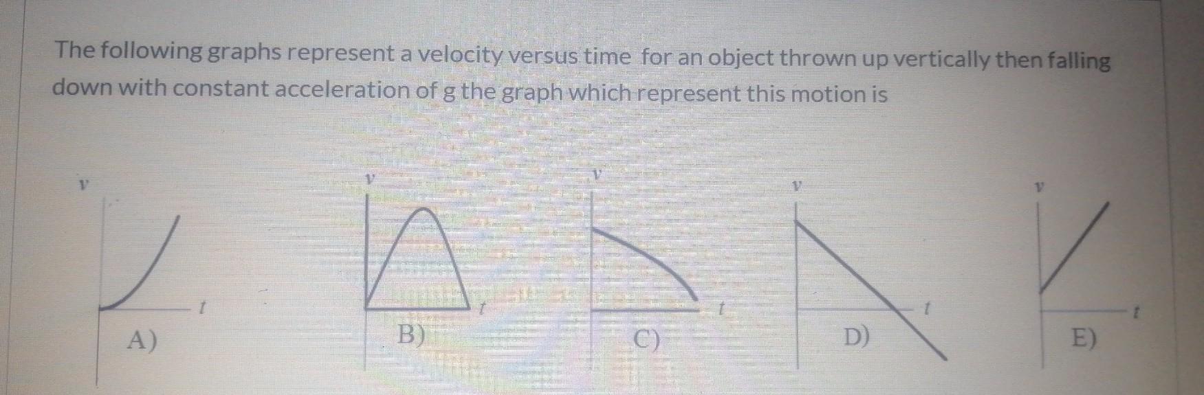 Solved The following graphs represent a velocity versus time | Chegg.com