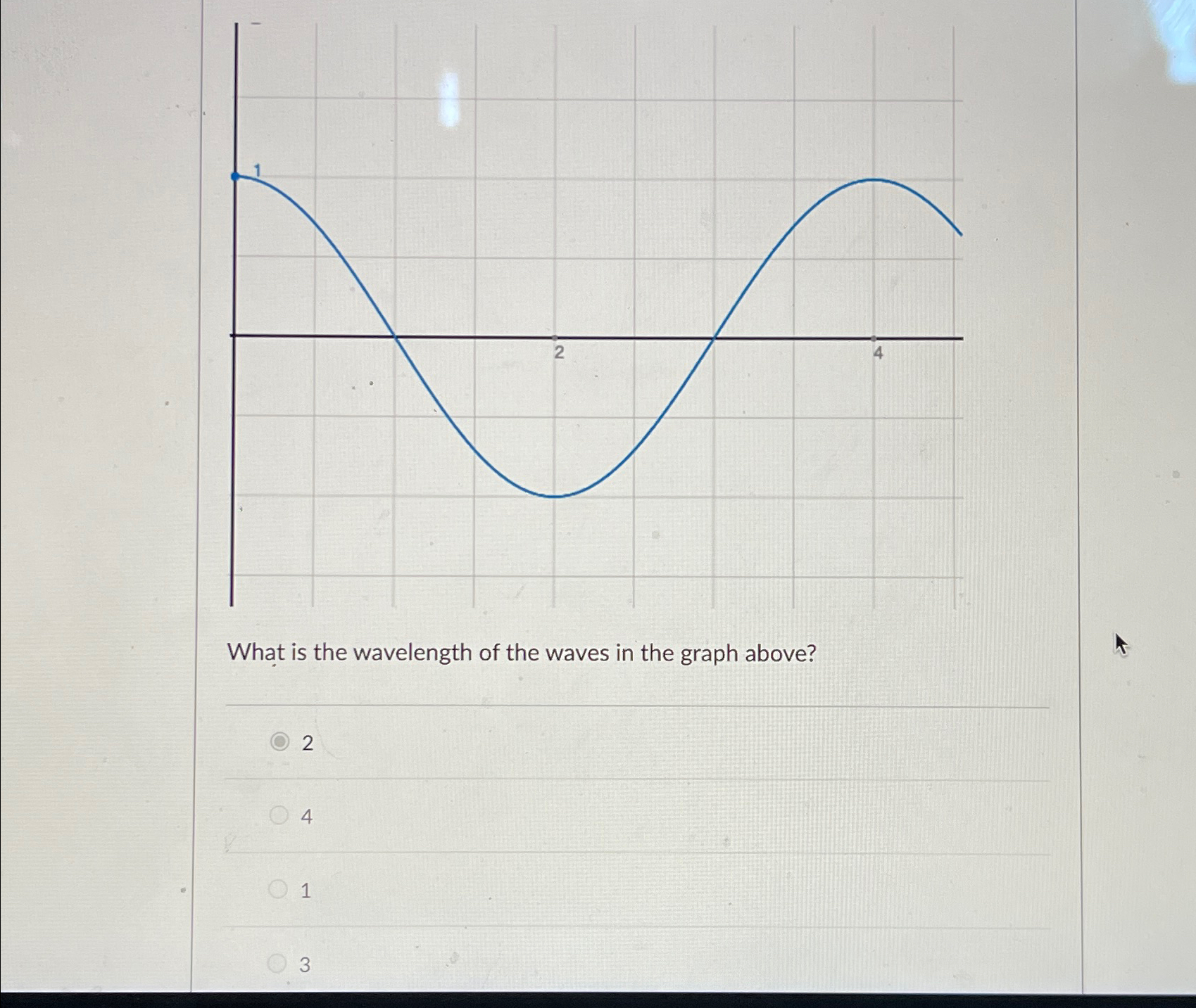 Solved What is the wavelength of the waves in the graph | Chegg.com