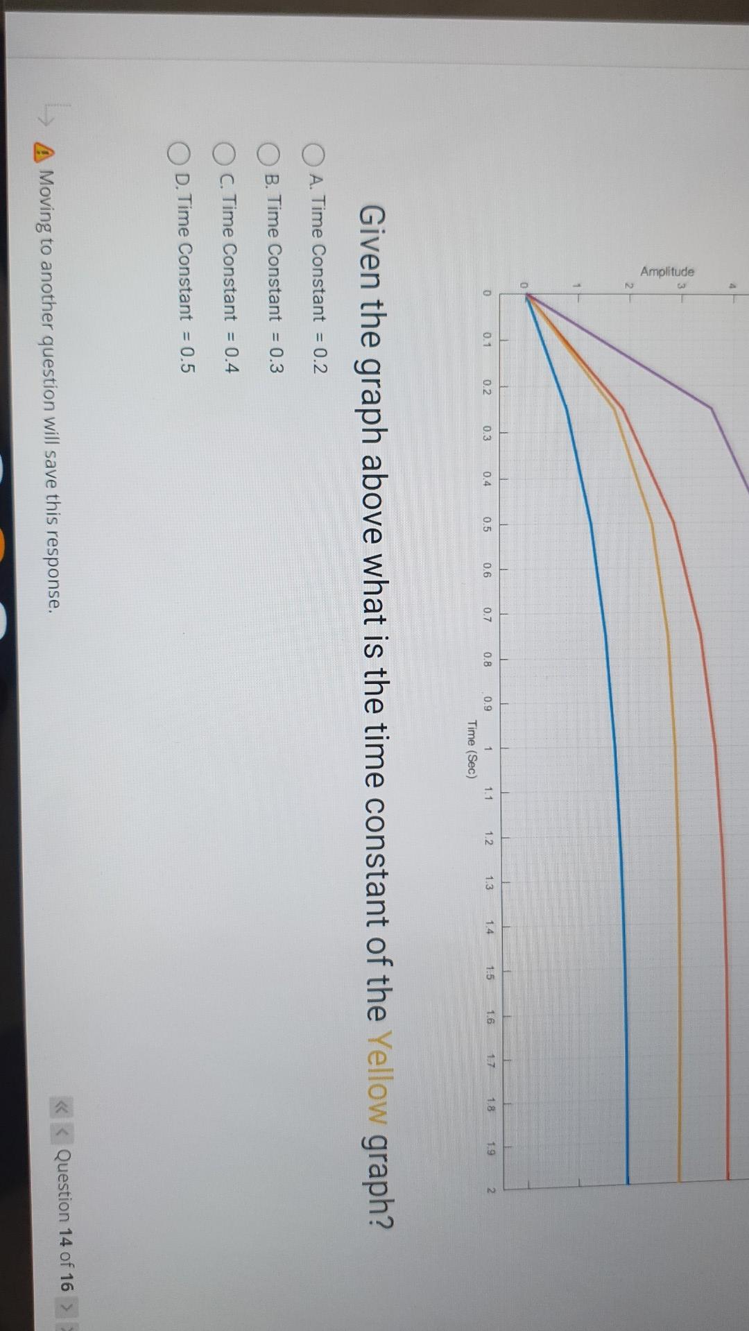 Solved Given the graph above what is the time constant of | Chegg.com