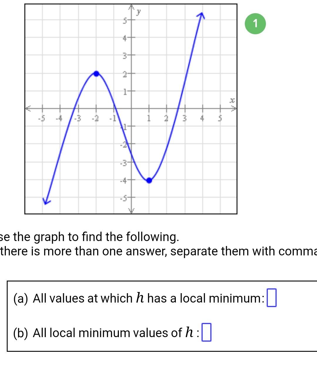 Solved e the graph to find the following. here is more than | Chegg.com