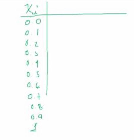 Solved The acetonitrile (1) -nitromethane (2) binary system | Chegg.com
