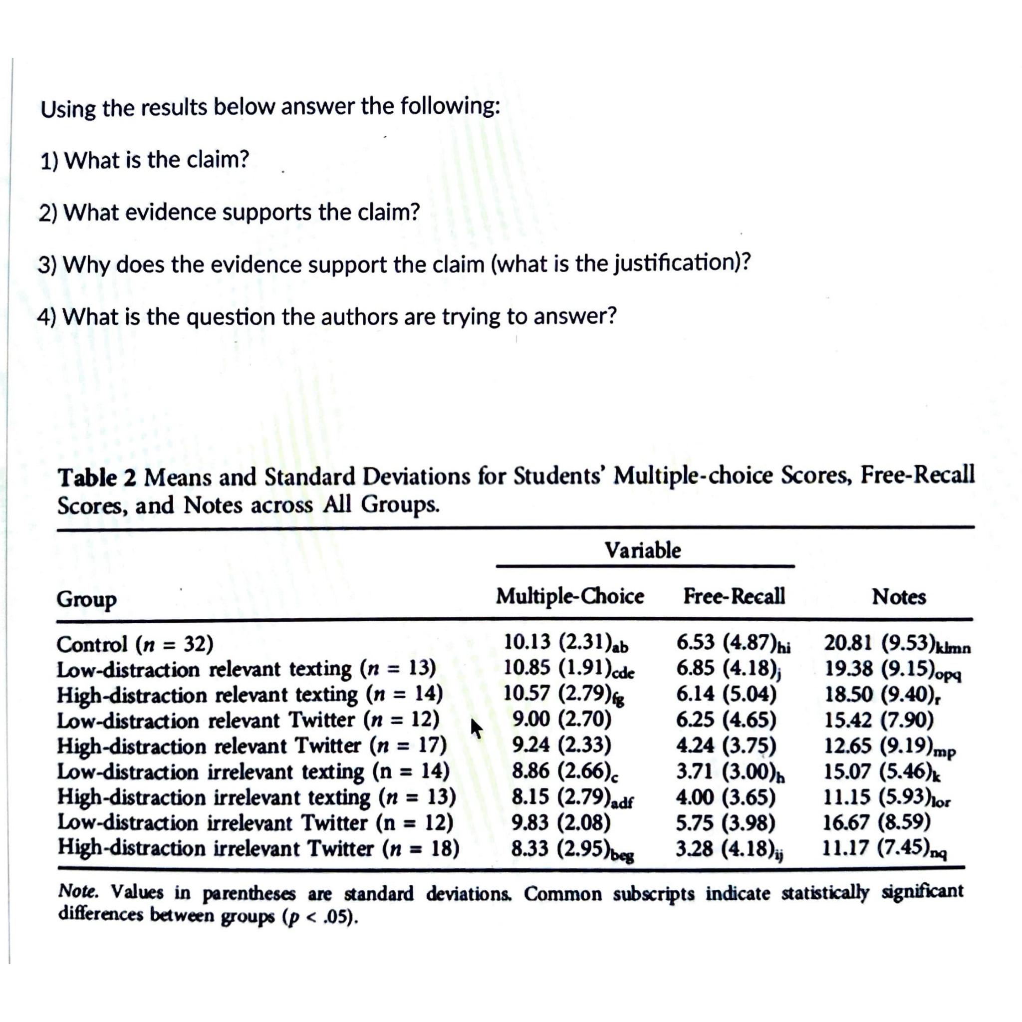 Solved Using the results below answer the following:What is | Chegg.com