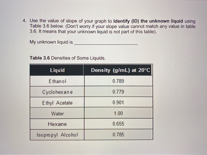 Solved Part 3: Graphical Determination of Density of Liquids | Chegg.com