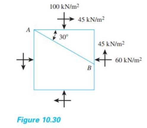 Solved 10.1 A soil element is shown in Figure 10.30. | Chegg.com