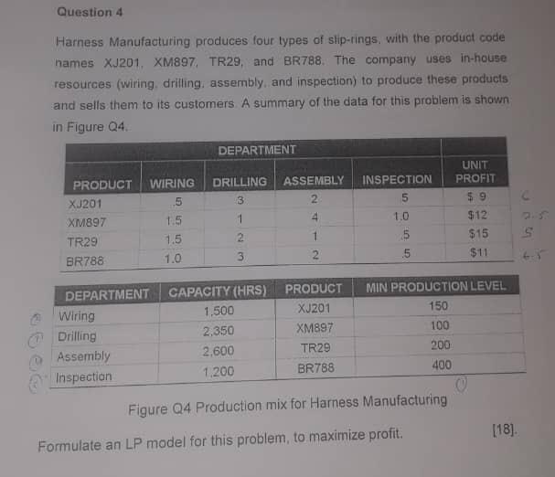 Solved Harness Manufacturing produces four types of | Chegg.com