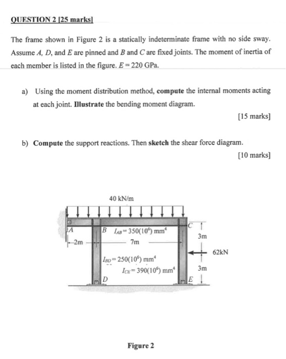 Solved QUESTION 1 [25 marks A frame loaded with a uniformly | Chegg.com
