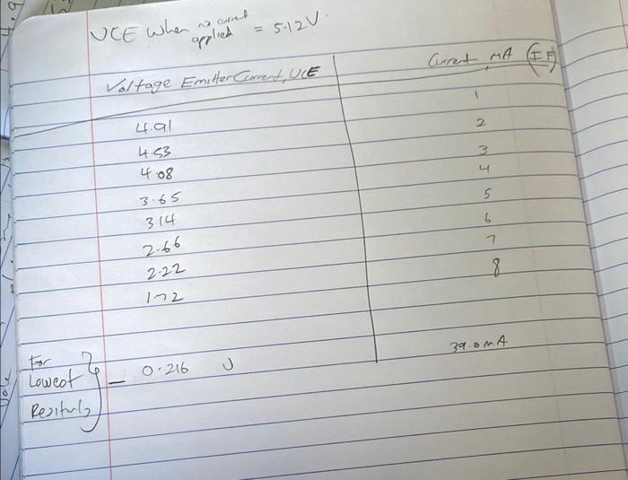 Solved use these values to find the Ir2, Vr2 and the curren | Chegg.com