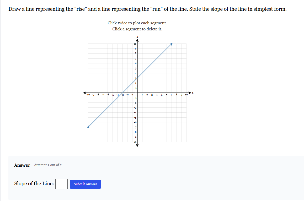 Solved Draw a line representing the "rise" and a line | Chegg.com