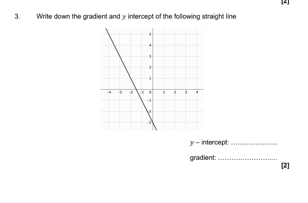 Solved Write down the gradient and y intercept of the | Chegg.com